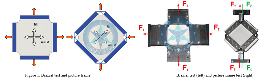 Airbags deployment simulation